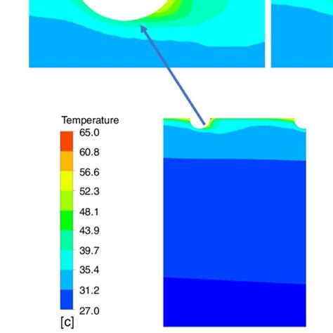Temperature Contours At Re 15000 A Case 2 Circular Rib K 0 B Download Scientific