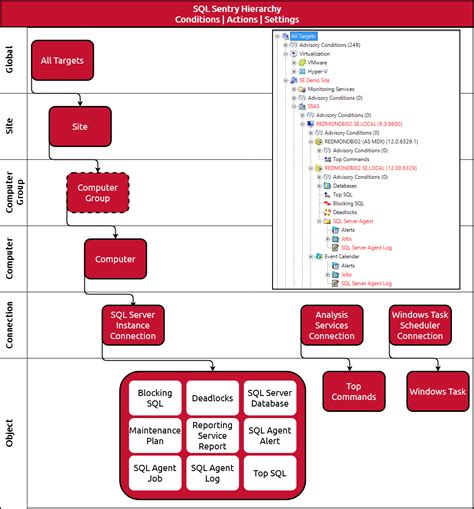 Sql Sentry Actions And Alerts Overview