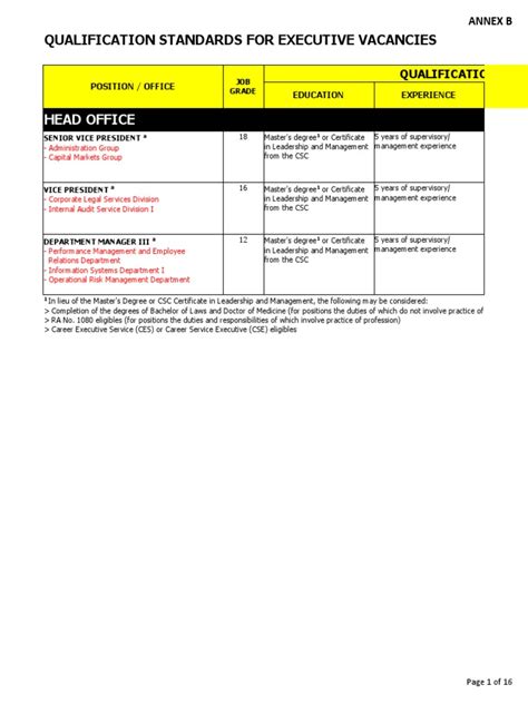 Annex B Qualification Standards 1 Pdf Academic Degree Bachelors