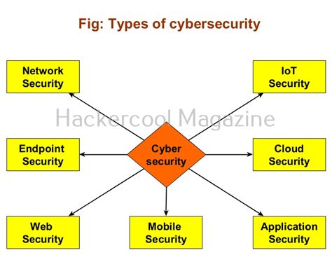 Beginners Guide To Cybersecurity