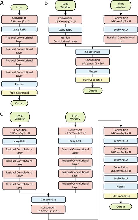 Figure From IMU Based Real Time Estimation Of Gait Phase Using Multi Resolution Neural