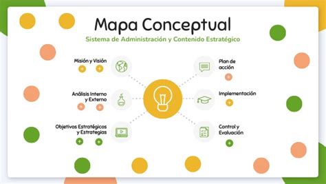 Mapa Conceptual Genially Mapa Conceptual Genially