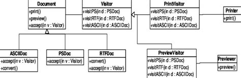 The Evolved Class Diagram Ie Class Diagram Version 2 Download