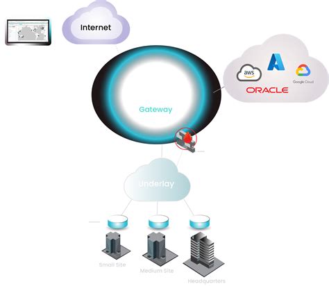 Sase And Security Global Edge