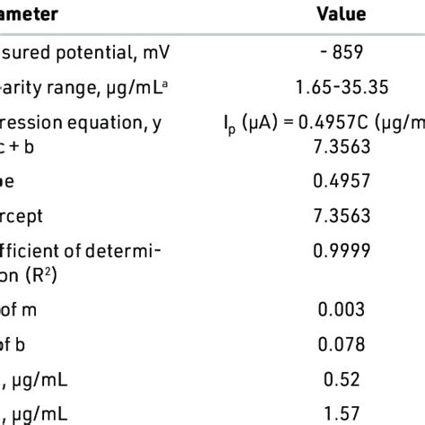 Structure Of The Budesonide Download Scientific Diagram