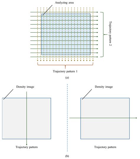A Method For Clustering And Analyzing Vessel Sailing Routes Efficiently From Ais Data Using