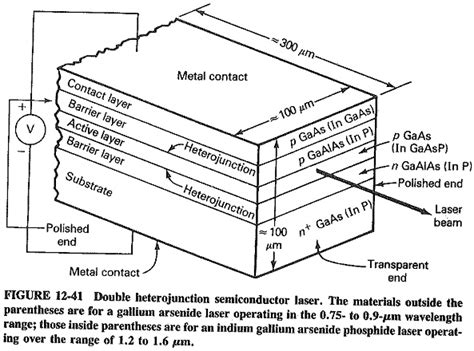 Semiconductor Lasers Injection Laser Heterojunctions