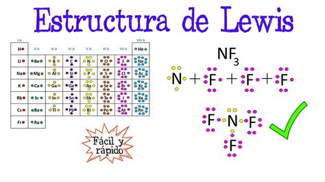 Estructura De Lewis Genially