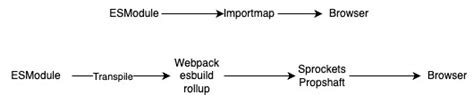 rails7時代のjs cssバンドルの新常識 hazm blog