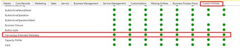 Permission Issues With Shared Canvas App Power Platform Community