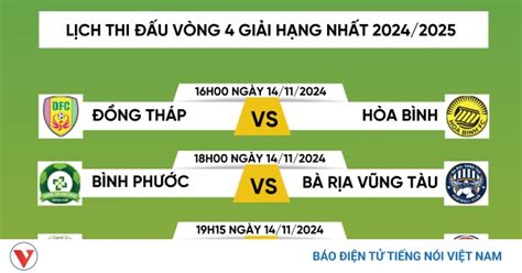 Lịch thi đấu và trực tiếp vòng 4 giải hạng Nhất quốc gia 2024/2025
