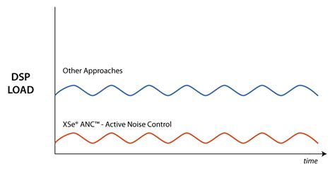 Xse® Anc™ Active Noise Control Mentor Graphics Xse® Anc™ Active Noise Control Mentor Graphics