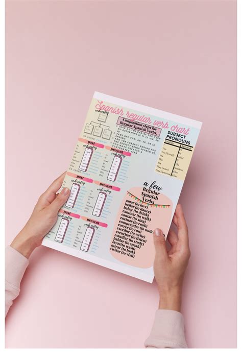 Spanish Verb Chart Spanish Verbs Learn Spanish Materials Spanish