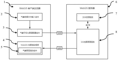 Meteorological Data Reading And Product Display Visualization System And Method Eureka Patsnap