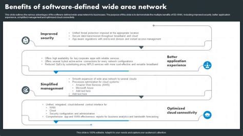 software defined wide area network powerpoint presentation and slides ppt powerpoint slideteam