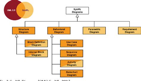 Figure 2 From Development Of Multi Agent Control Systems Using Uml