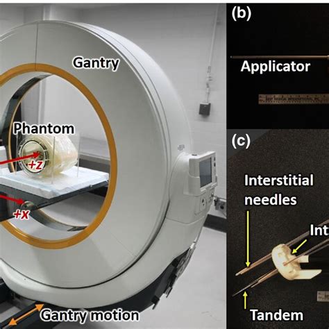 Experimental Setup A Mobile Ct Scanner Brainlab Airo With Custom Download Scientific
