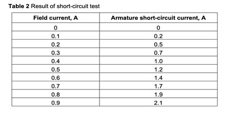 Solved 4 Using The Occ And Scc Data Determine The
