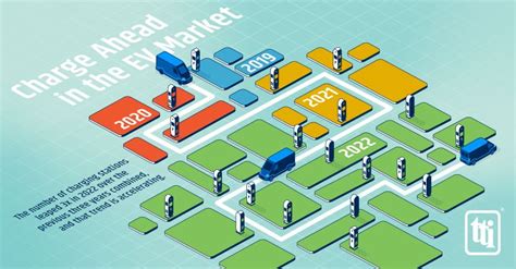 Tti Inc On Linkedin Ttiinc Electricvehicles Transportation