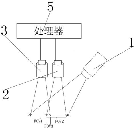 high speed double camera three dimensional detection system and method