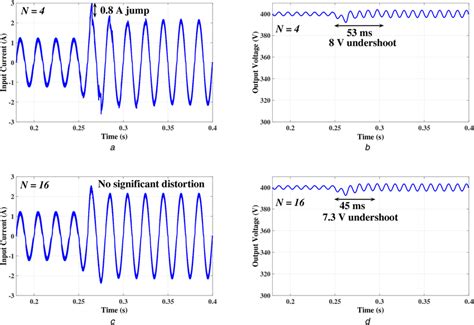 Simulation Results Showing The Dynamic Response For A Boost Pfc Download Scientific Diagram