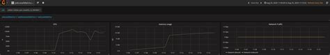 [bug] network traffic monitor · issue 4834 · microsoft pai · github