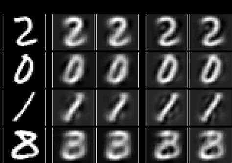 singular values in log scale corresponding to the optimal solutions of