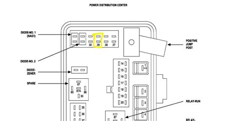 2009 Chrysler Sebring Fuse Box Diagram And Location Guide