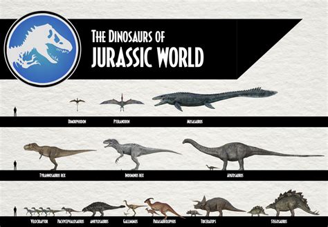 Mmdjwe Jurassic World Dinosaurs Size Comparison By 52 Off