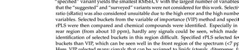 Comparison Of Variable Selections Based On Pls Regression Of Download Scientific Diagram