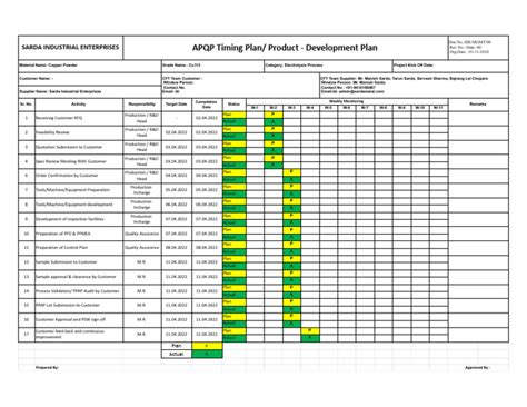 Apqp Timing Plan Product Development Plan Sheet1 Pdf Quality Management Systems Analysis