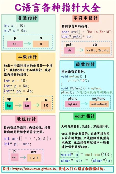 非常简洁的C语言知识汇总 知乎