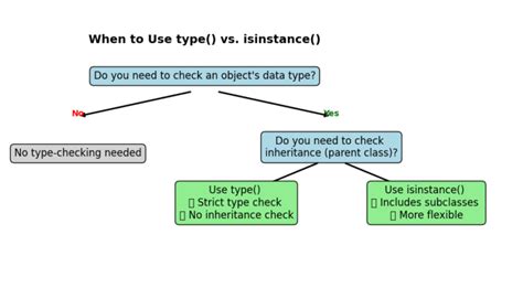 Python Type Function The Simple Trick To Checking Data Types