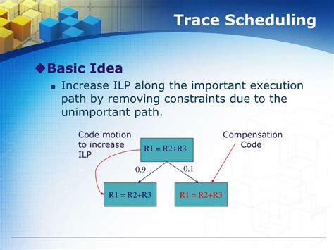 ppt trace scheduling superblock scheduling and hyperblock
