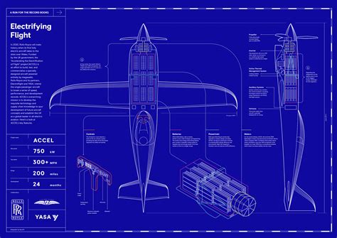 Rolls Royce Is Building The Worlds Fastest Electric Plane Maxim