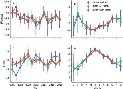Precipitation‐weighted Generalized Additive Model Predictions Versus Download Scientific