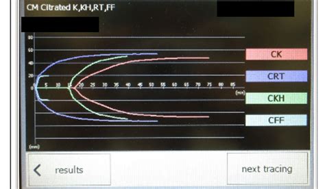凝固検査のteg6s®︎（テグ）とは？見方や解釈の方法をマスターする！ Dr カピバラの集中治療ノート