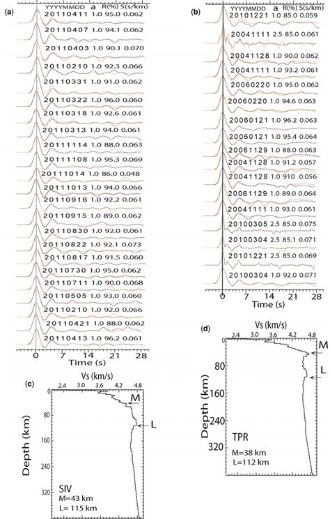 Inversion Modelling Of Radial P Rfs A Same As Figure 1c For Siv B