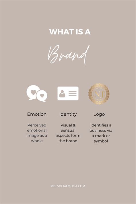 What Is A Brand Artofit