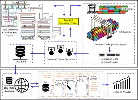 Big Data Analysis And Datamining Methodology Download Scientific Diagram