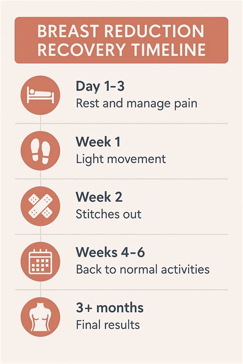 Breast Reduction Healing Timeline Berkeley Square Medical Central