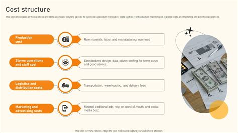 Cost Structure Clothing Store Business Model Bmc Ss V Ppt Sample