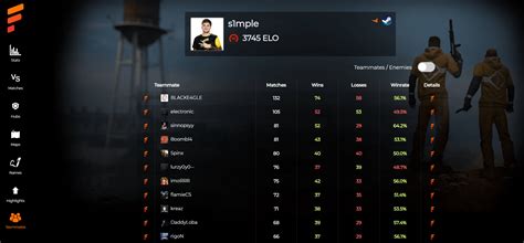 Faceit Stats