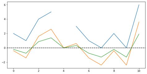Centering A Distribution A Visual Guide Hendrik Erz