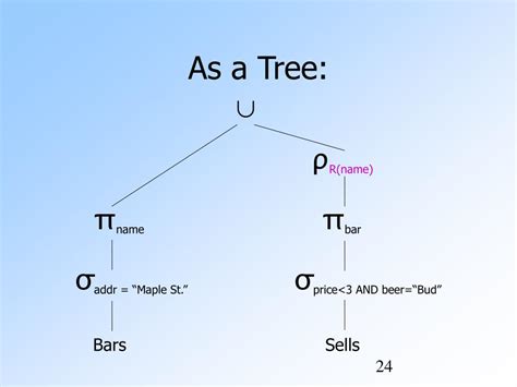 Ppt Relational Algebra And Tuple Calculus Powerpoint Presentation
