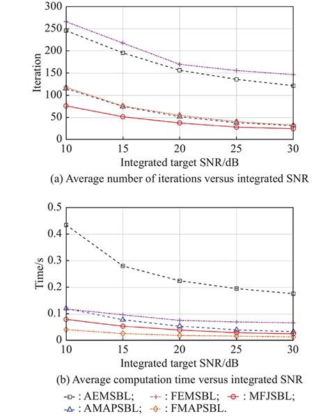 Doa Estimation Based On Multi Frequency Joint Sparse Bayesian Learning