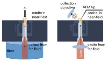 Near Field Imaging Of Nanoantennas Inside Integrated Heat Assisted