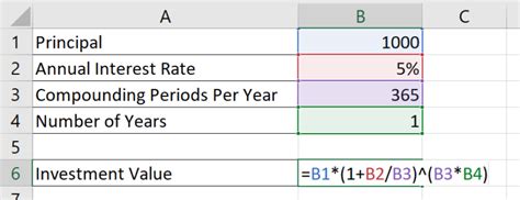How To Calculate Daily Compound Interest In Excel Sheetaki