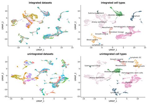 Chapter 5 Integration Of Metacells Metacell Analysis Tutorial