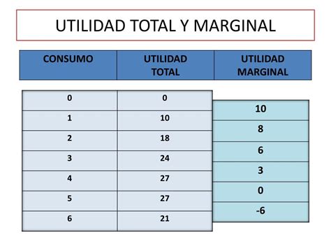Ppt U N I D A D I I Las Preferencias Y La Utilidad Powerpoint